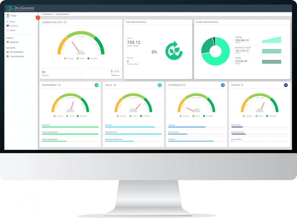 ESG System - Sustainability Metrics Simplified